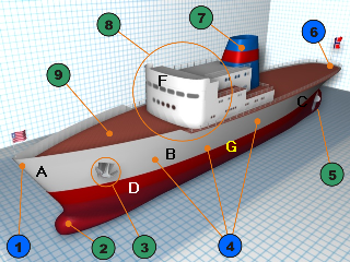DejSoft: Partes de un barco